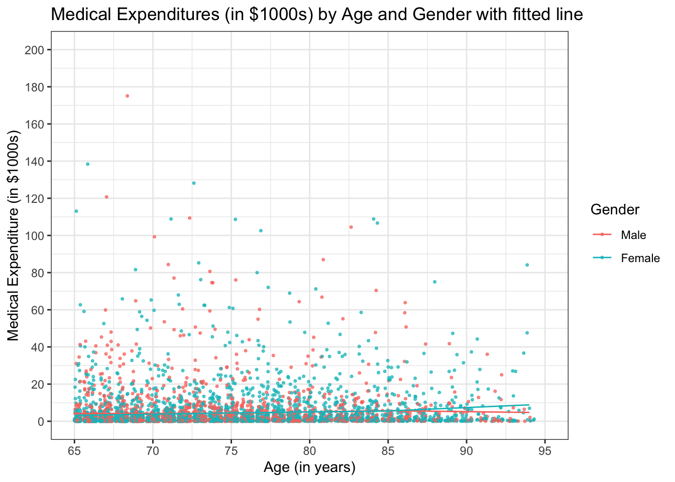 Jianing Yao - Example analysis